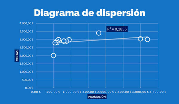 Diagrama de Dispersión | Excel Para Todos