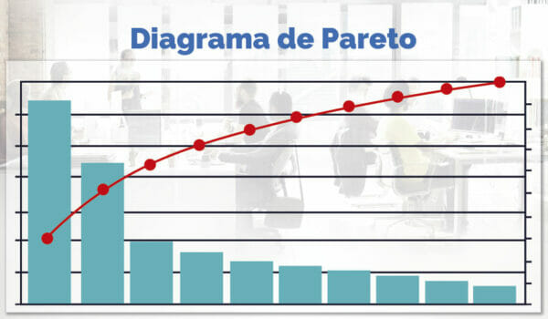 Diagrama de Pareto | Excel Para Todos