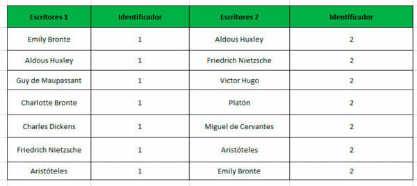 Comparar dos columnas en Excel | Excel Para Todos