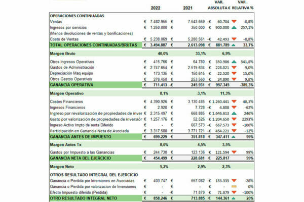 Formato Estado de Resultados en Excel | Excel Para Todos