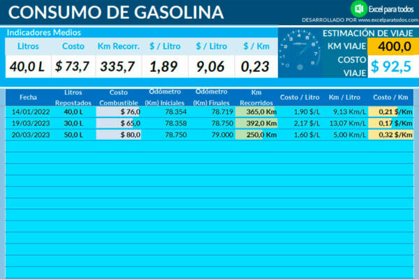 Control de Consumo de Combustible - Ahorra en Gasolina