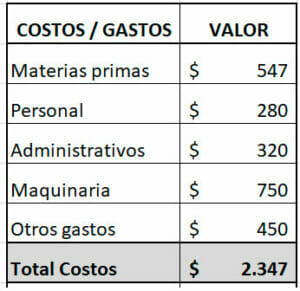 Precio de Venta ¿Qué es y Cómo Calcularlo? | ExcelParaTodos
