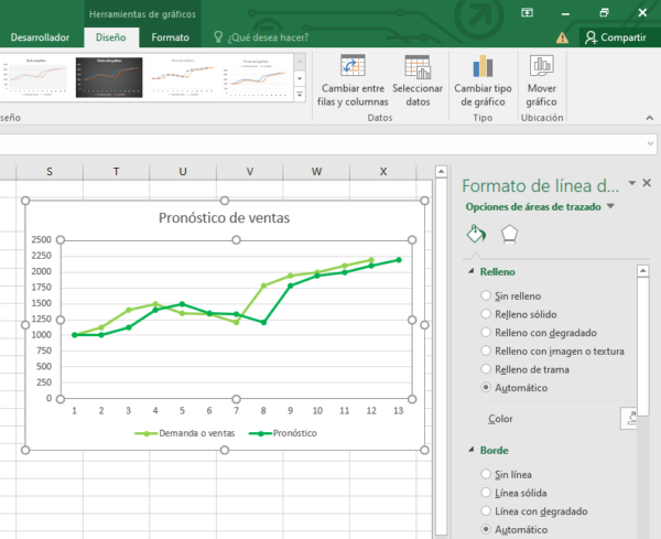Pronóstico de Ventas: Qué es y cómo hacerlo | Excel Para Todos