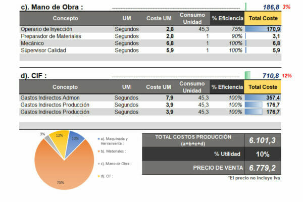 Formato Hoja de Costos en Excel | Descárgala Ahora