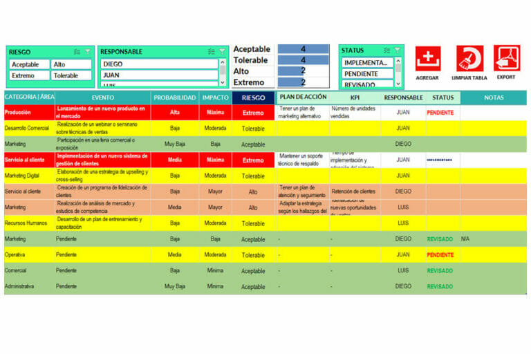 Plantilla Matriz de Riesgos en Excel | Excel Para Todos