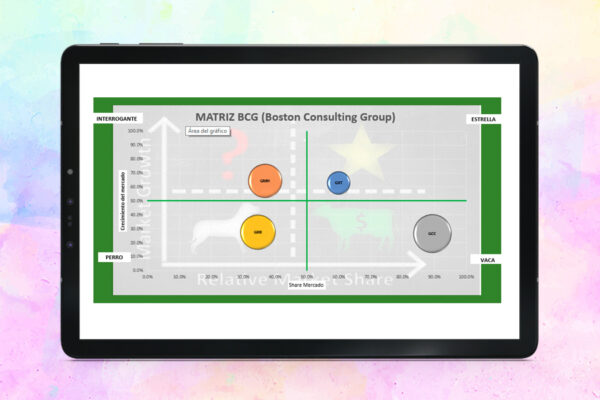 Plantilla Matriz BCG en Excel